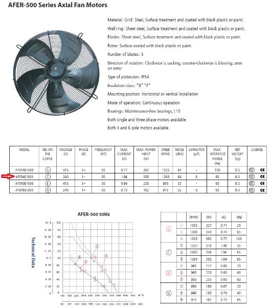 500MM 1 PH AXIAL FAN SUCTION 1260RPM 4P HVACR SPARES & EQUIPMENT AXIAL ...