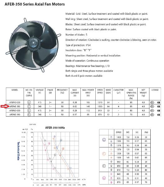 350MM 1 PH AXIAL FAN SUCTION 1330RPM 4P HVACR SPARES & EQUIPMENT AXIAL ...